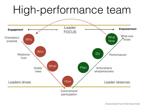 Image result for Direction Alignment Commitment