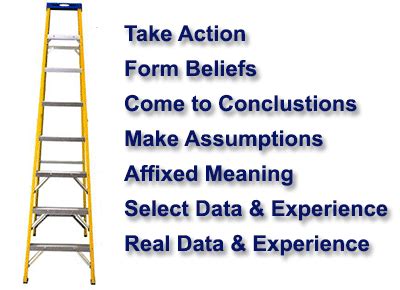 Image result for Ladder of Inference Classroom Activity