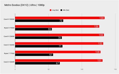 Intel Core i5 13600K review | PC Gamer