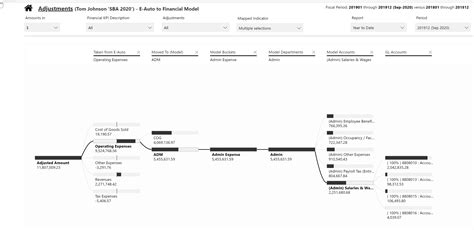 Image result for Build Financial Model in Power Query