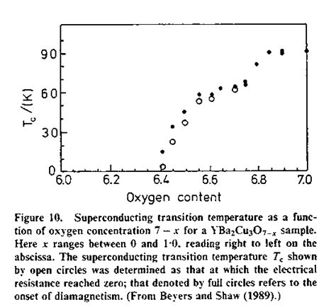 Image result for Standard TCO2