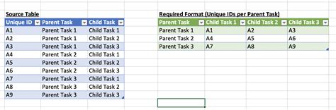 Image result for Power Query Transfrom Matrix