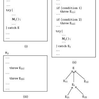 Image result for Java Exception Classes Hierarchy Diagram
