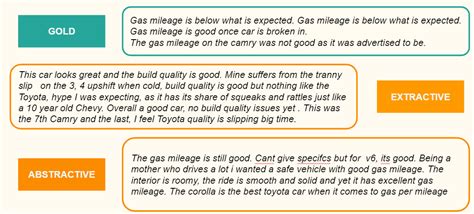 Image result for Summarization Formula