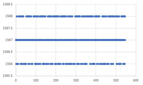 Image result for Arduino Rising Edge Detection