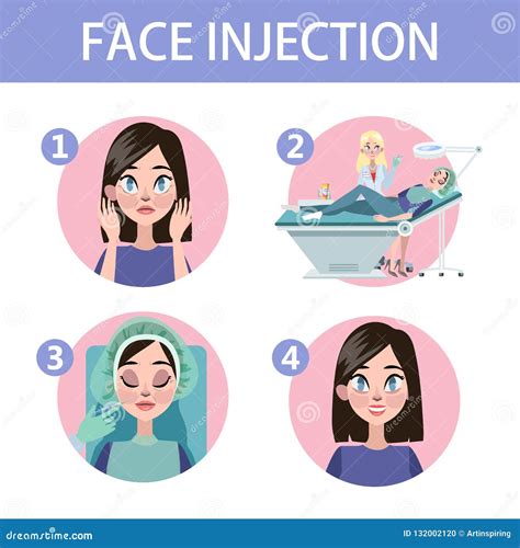 Image result for How to Make Injection
