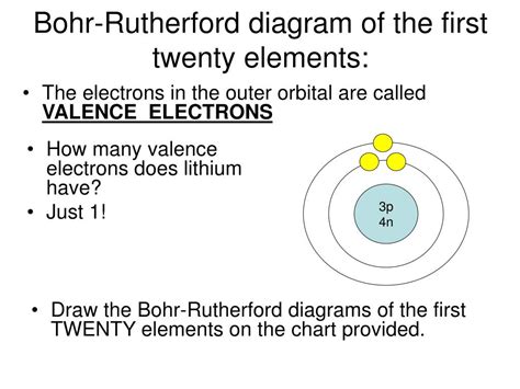 Image result for Bohr-Rutherford Model