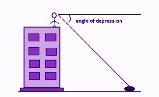 Image result for How to Solve Angle of Depression Problems