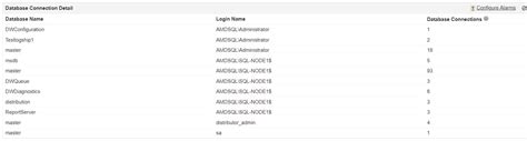 Image result for OEM SQL Monitoring