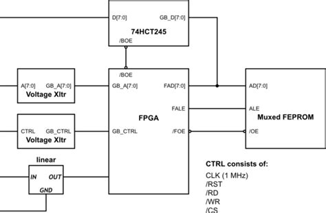 Image result for 8-Bit Multiplexed Parallel Bus