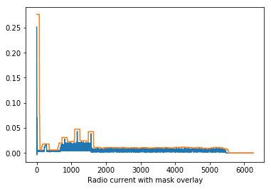 Image result for Python Find Signal Crossing