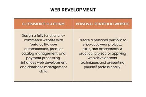 Image result for Computer Science Project Topics