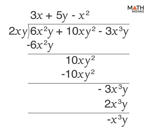 Image result for Long Division Method Polynomials