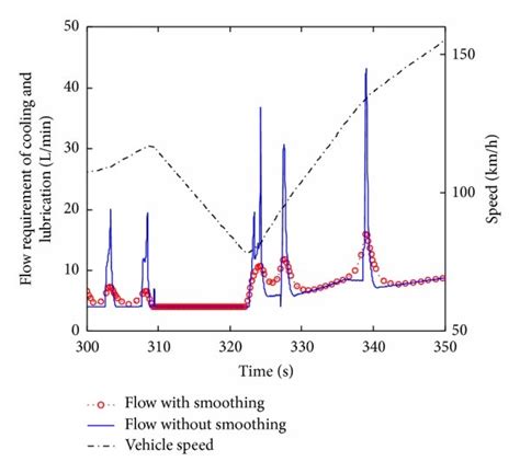 Image result for Smooth Function