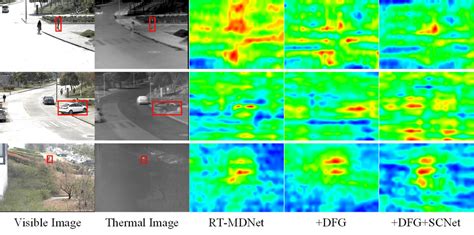 Image result for Generative Model Feature Map