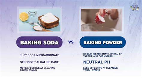 Image result for Baking Powder Cleaning
