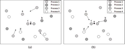 Image result for Parallel Communication Signals