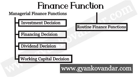 Image result for Financing Function
