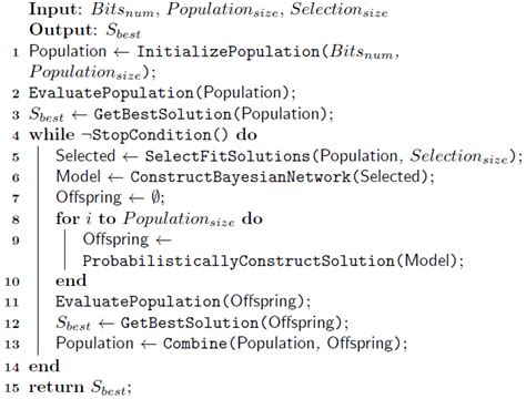 Image result for Bayesian Optimization Algorithm Diagram