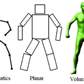 Image result for Model Layout Body