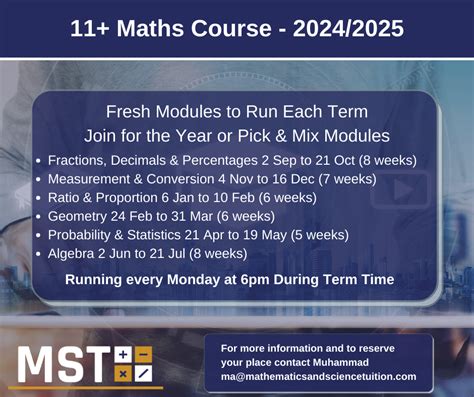 Image result for Maths Full-Course