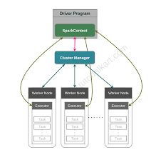 Image result for Cluster Manager