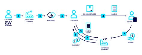 Image result for Factoring Program