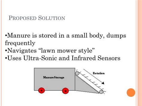 Image result for SMBus Interface