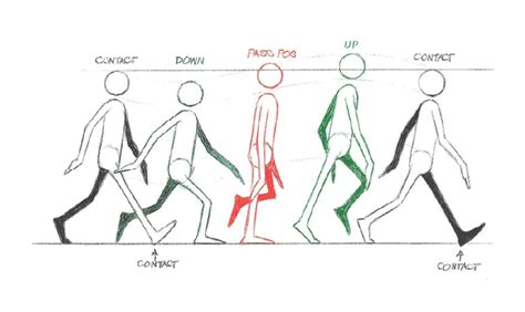 Image result for Punch Animation Keyframes