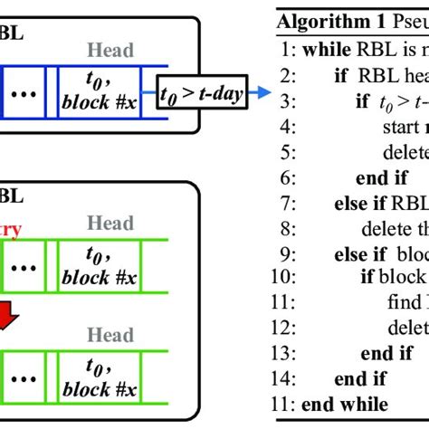 Image result for Reprogramming Sequence