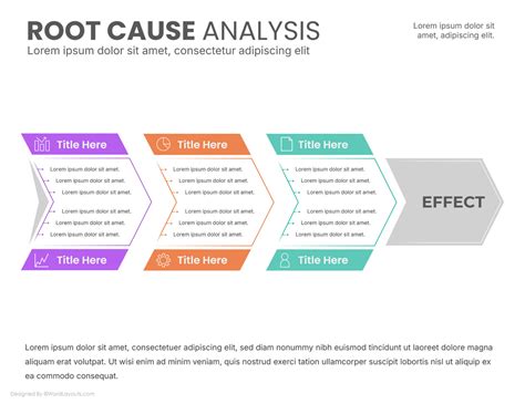 Image result for Root Cause Analysis