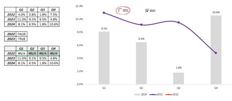 Image result for Dynamic Charts Excel