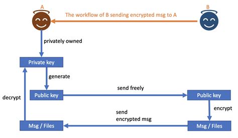Image result for How to Decrypt Open SSL Files