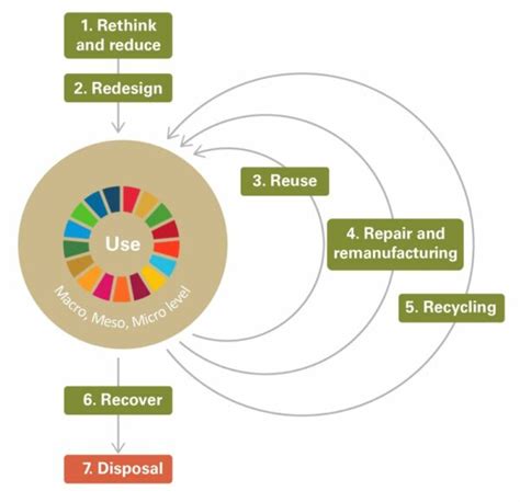 Image result for Solidity Circularity