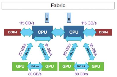 Image result for Types of CPUs Explained