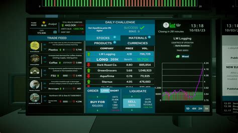 Image result for Sim Trading