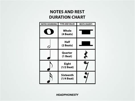 Image result for What Does a Rest Note Over a Note Mean