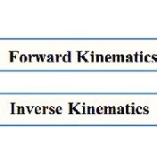 Image result for Forward vs Inverse Kinematics Example Animation