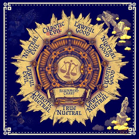 Alignment Chart | Inkarnate - Create Fantasy Maps Online
