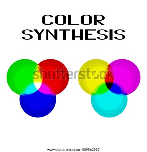 Image result for Additive Colour Synthesis