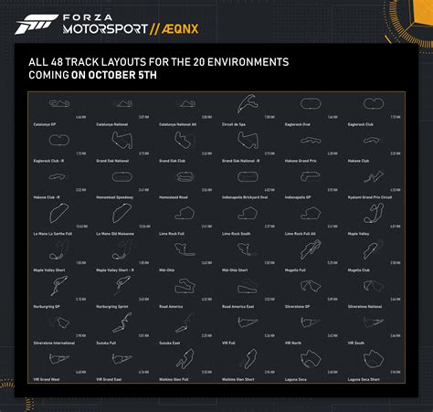 Image result for Topp Forza 7 Track Builds