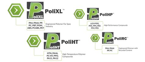 Image result for Polymer Compounding
