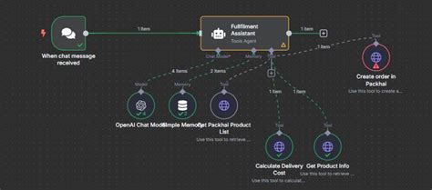 Image result for Send Array in Post Request HTTP