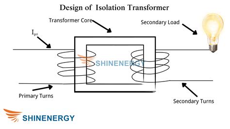 Image result for DIY Audio Isolation Transformer