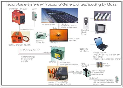 Image result for Generator Interfaced with Solar System
