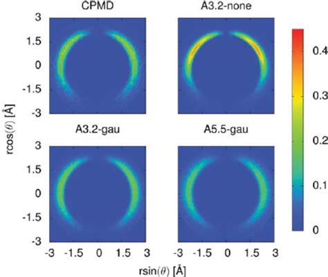 Image result for Angular Probability Function
