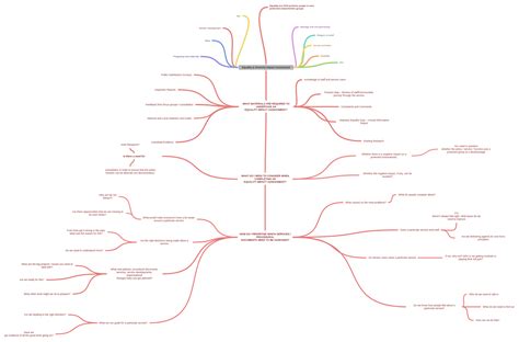 Image result for How to Do Equality Impact Assessment