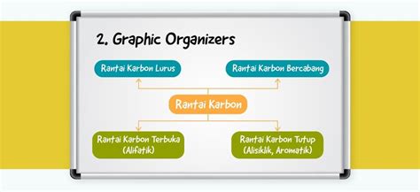 Image result for Coding Mewarna Di Code.org