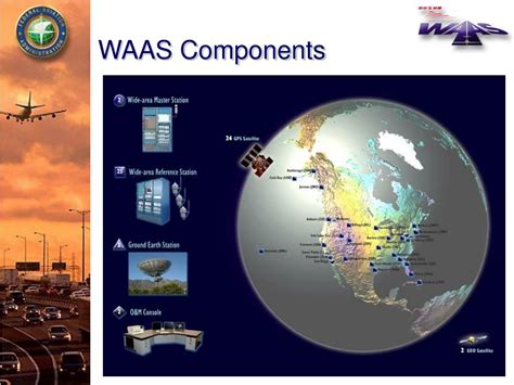 Image result for Augmentation System