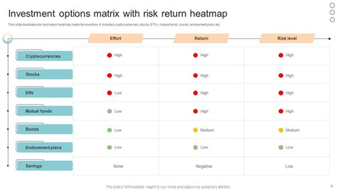 Image result for Option Strategy Matrix